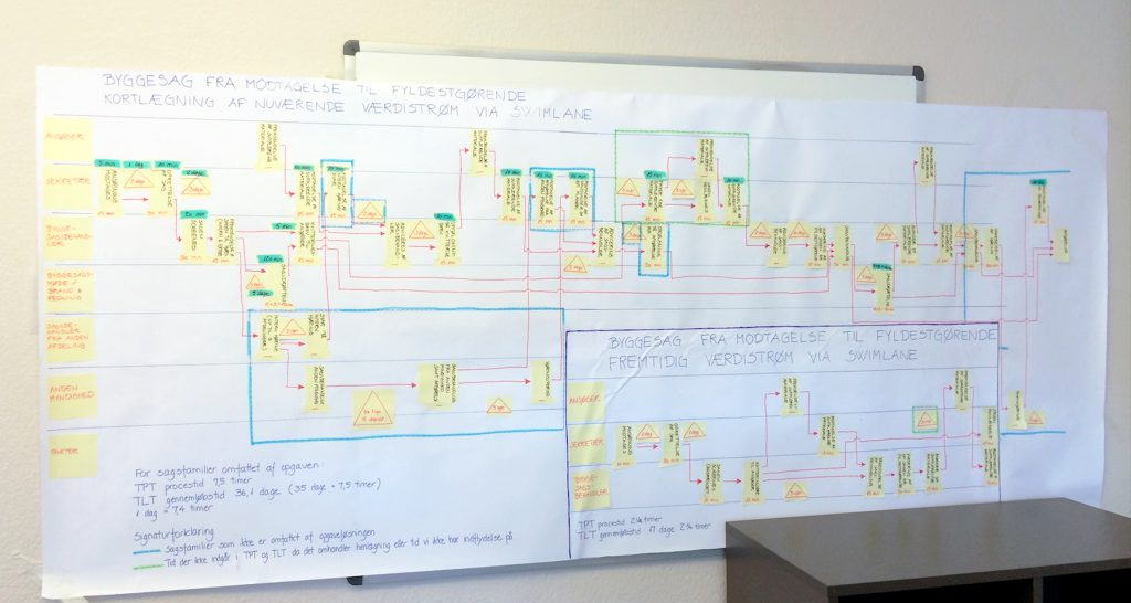 Flow og Værdistrømsanalyse - VSM skaber optimalt flow - Center for Lean