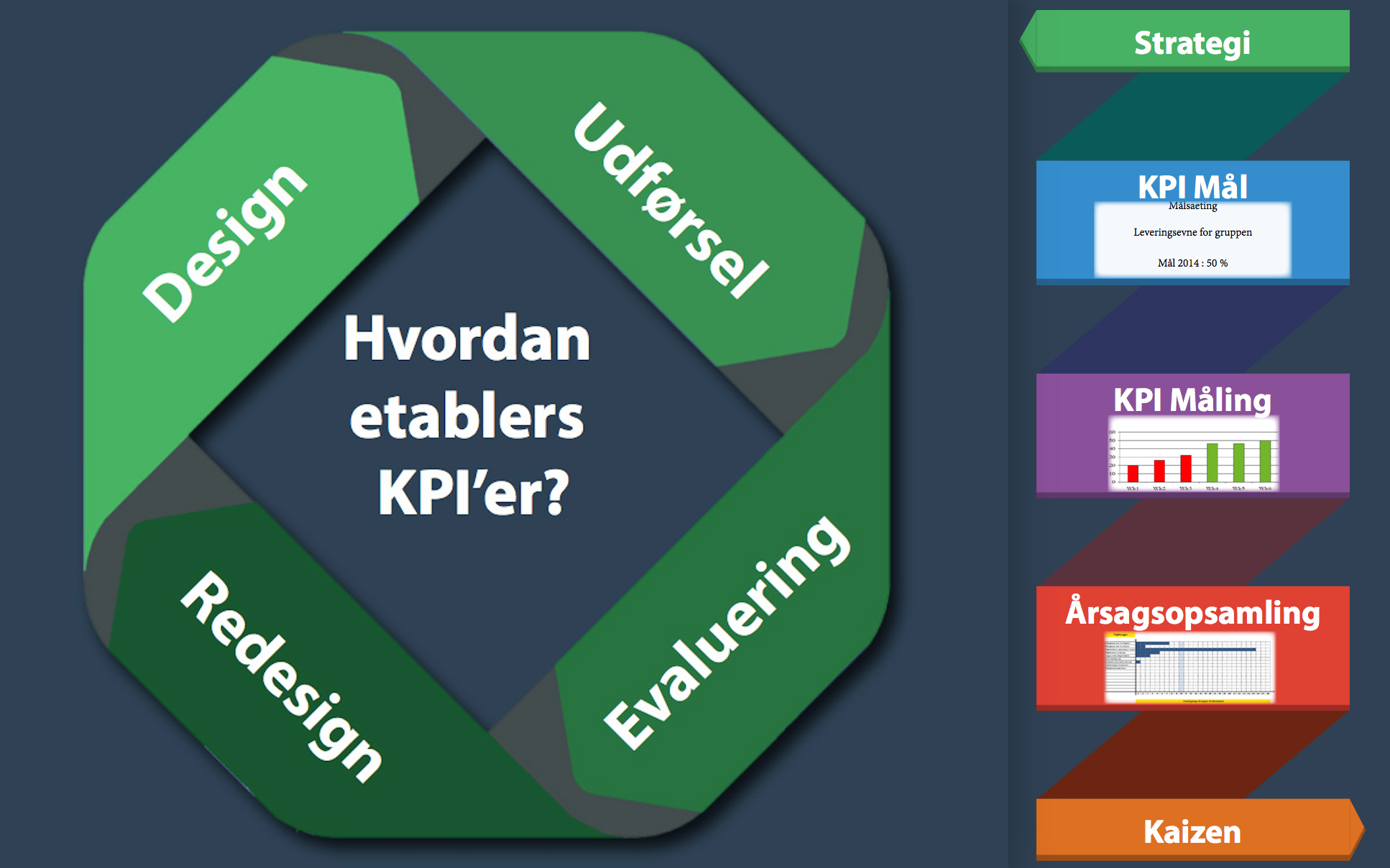 KPI - Key Performance indicators - Center for Lean