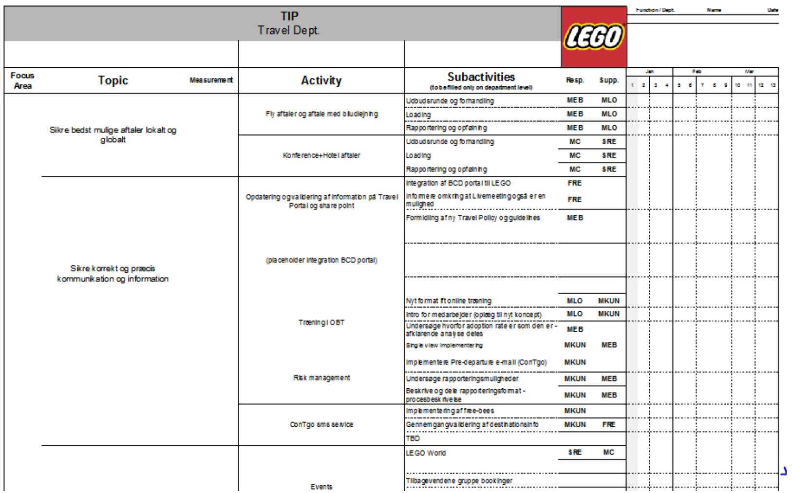 Lean hos LEGO - Virksomhedsbesøg - Center for Lean