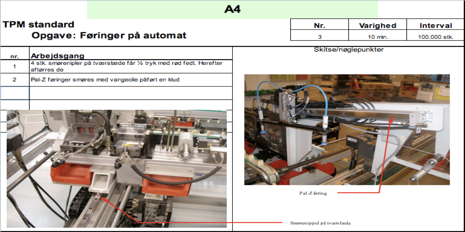 TPM - Total Productive Maintenance - Center for Lean